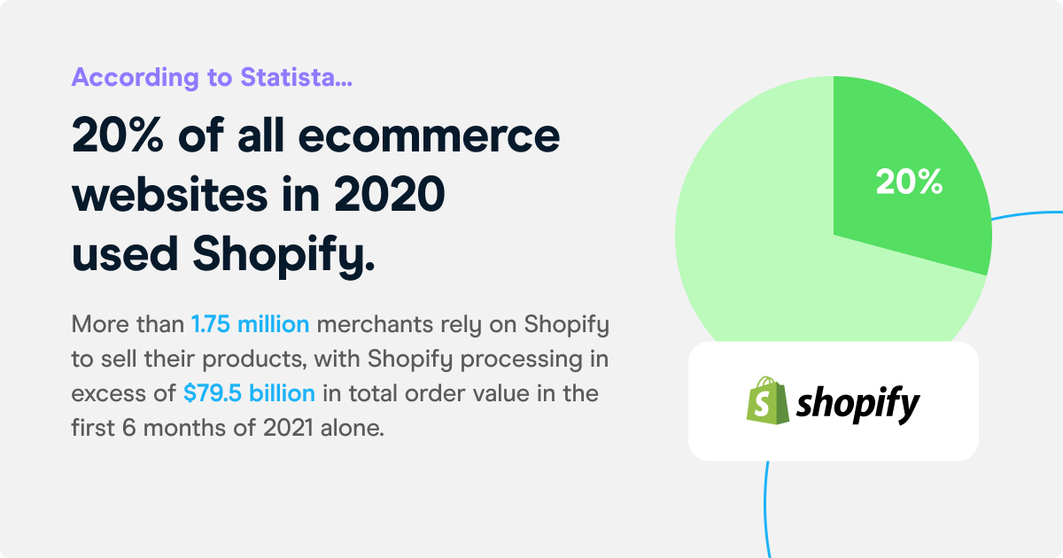 The Key Difference Between Shopify and Shopify Plus